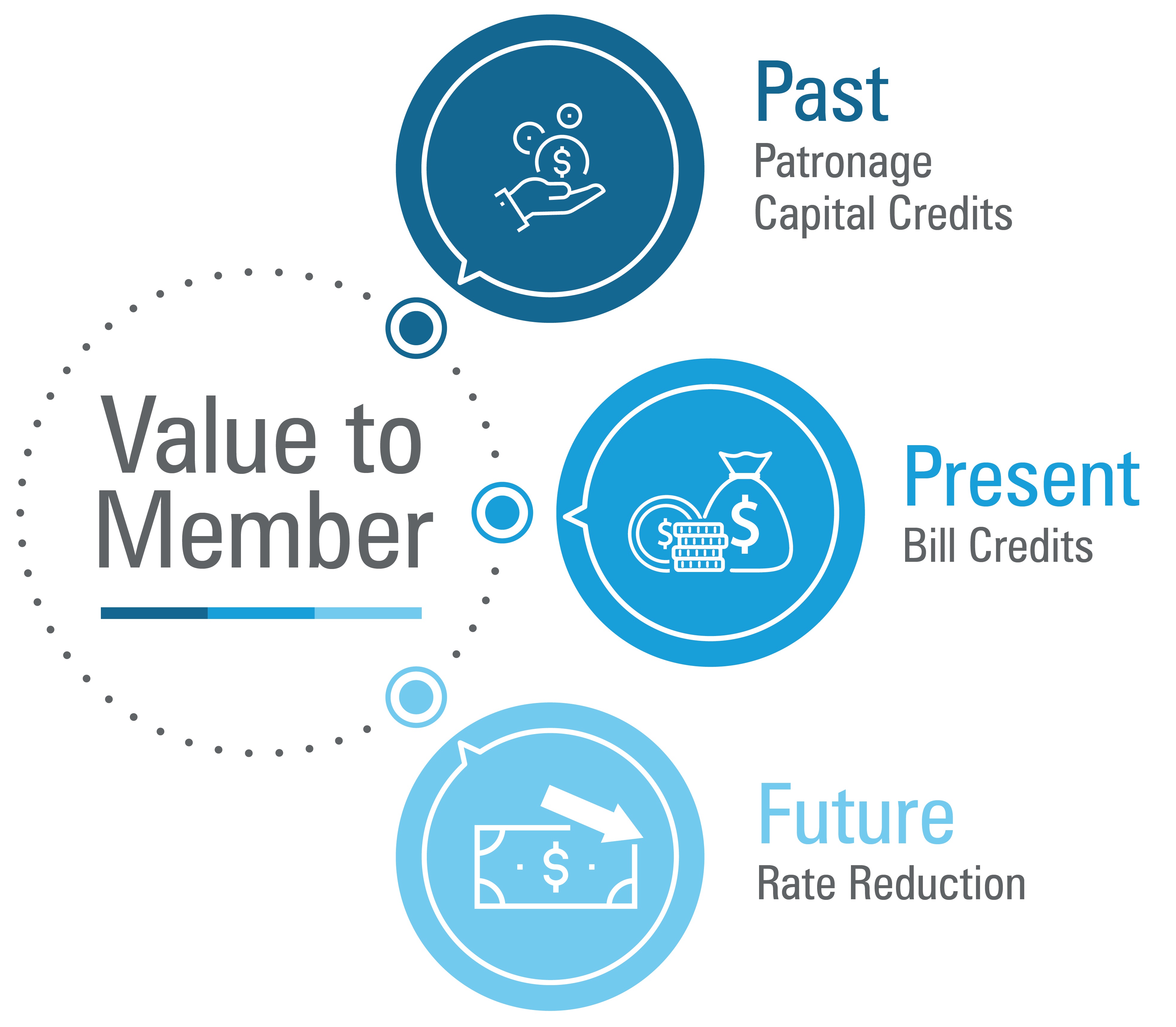 August 12, 2022 Newsletter - WDEA