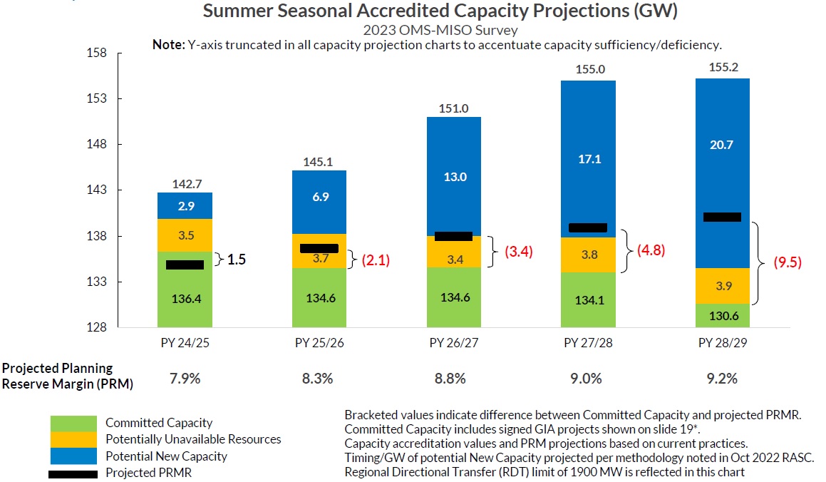 Here are the week's top North Dakota energy stories