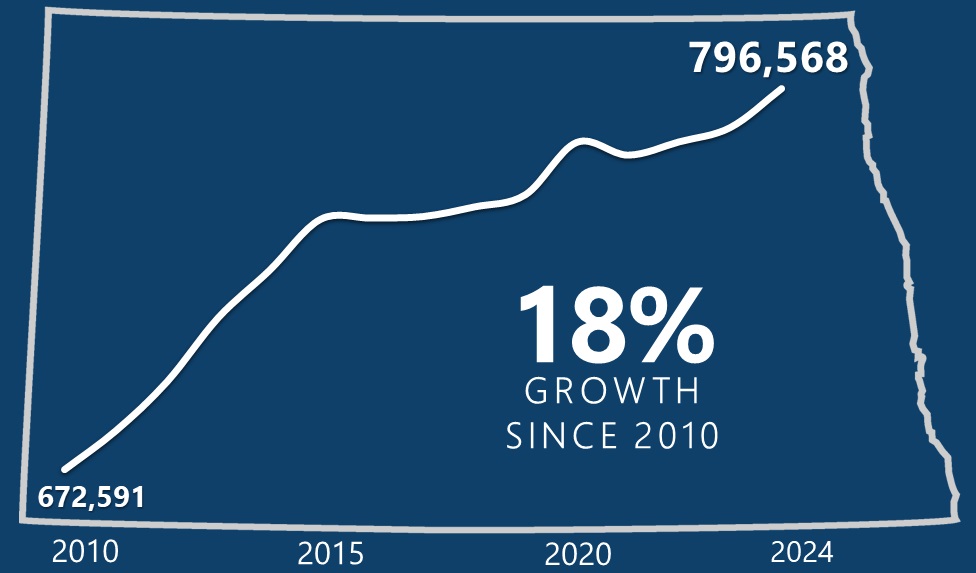 Here are the week's top North Dakota energy stories